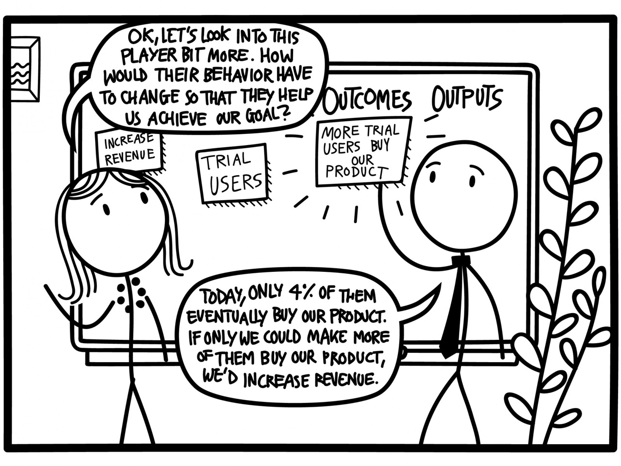 Outcomes over Outputs | Amazing Outcomes